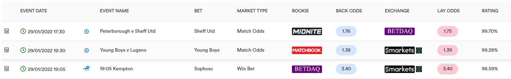 How To Make Money Matched Betting - Miss Money Savvy